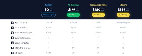 Crocoblock Review Is It The Best Toolkit For Building WordPress Websites LTHEME