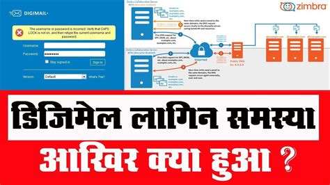 डजमल लगन समसय आखर कय हआ YouTube