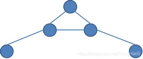 基环树略解 csdn博客