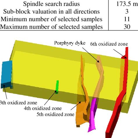 Basic Parameters For 3d Classification Download Scientific Diagram