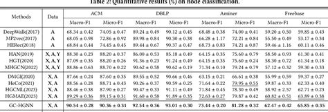 generative contrastive heterogeneous graph neural network