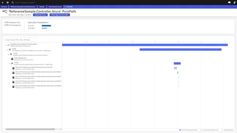 NET Monitoring Observability Dynatrace Hub
