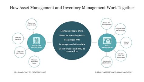 Inventory Management Vs Asset Management
