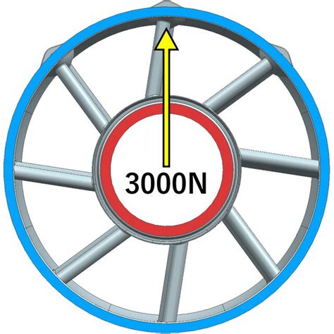 4 Depiction Of Load Case Used To Test Structural Performance Of A Download Scientific Diagram