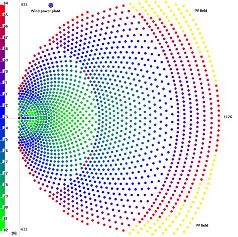 Heliostat Field Layout With Integrated Pv And Wind Power Plant Download Scientific Diagram
