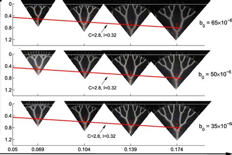 Third Order Structure Image Pictorial Graph Shows R 3 R With Red Download Scientific Diagram