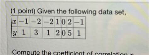 Solved 1 ﻿point ﻿given The Following Data