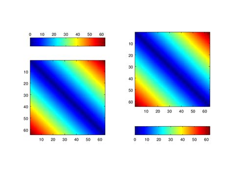 Function Reference Colorbar