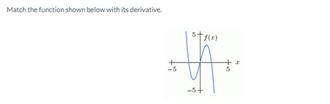 Solved Match The Function Shown Below With Its Derivative Chegg