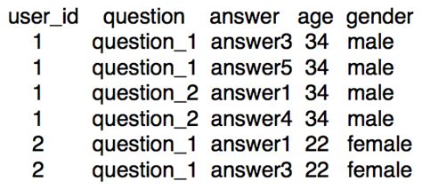 Python How To Use Groupby And Apply With DataFrames To Set All Values