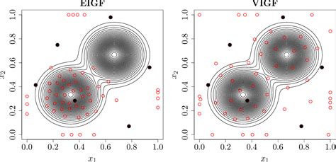Figure 1 From Sequential Adaptive Design For Emulating Costly Computer