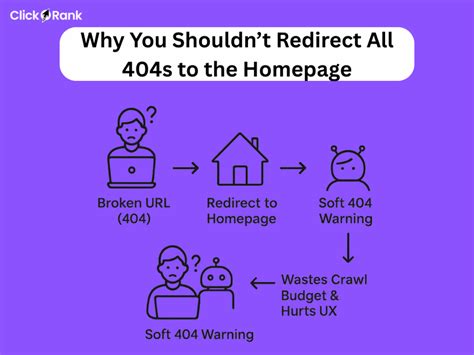 Can You Redirect 404 Errors The Right Way In 2025