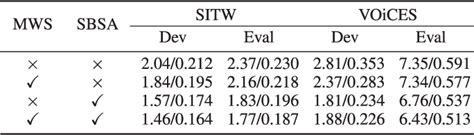 Table V From A Dynamic Convolution Framework For Session Independent Speaker Embedding Learning