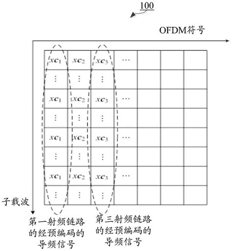 用于下行链路信道估计的方法与流程