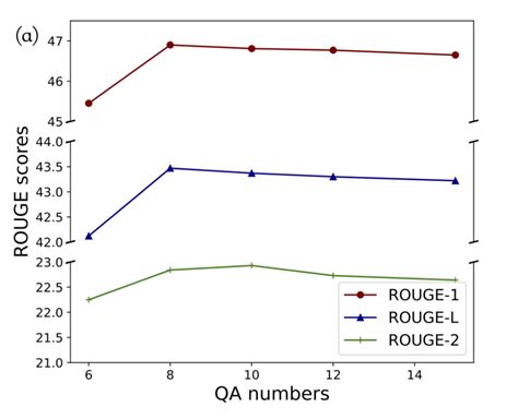 neurips 2022 如何提高生成摘要的忠实度？ 智源社区