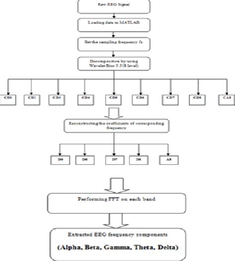 Figure 1 From Novel Algorithm For Feature Extraction And Classification