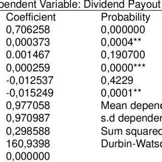 Indonesian Regression Test Results Download Scientific Diagram