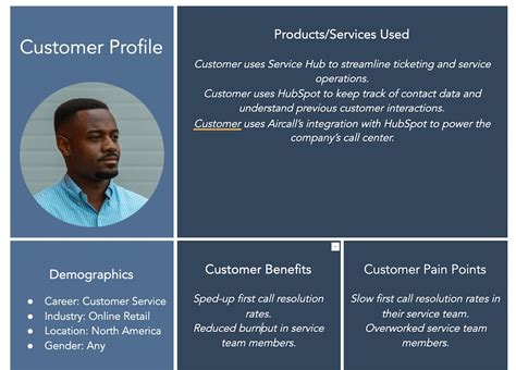 10 Easy Steps To Creating A Customer Profile [ Templates]