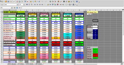 Can I Read A Excel Spreadsheet And Put Trades Trading Systems MQL