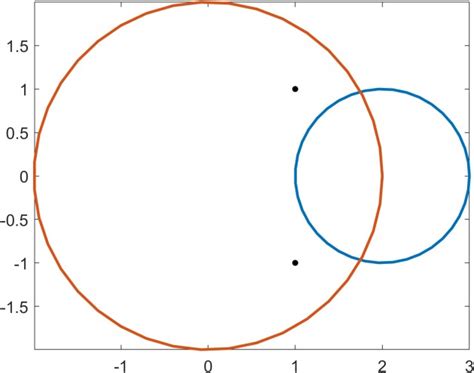 What Is Gershgorins Theorem Nick Higham