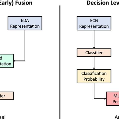 The Architectures Of The Proposed Autoencoder Networks To Learn Latent
