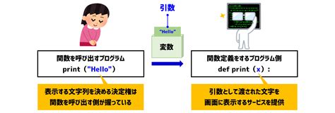 Python 関数の引数と戻り値サービスとして捉える視点解説
