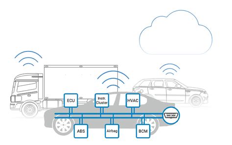Car Hacking Research Can Bus Usb Adapter