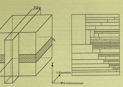 Figure 6 From Fractal Bifurcation Sets Renormalization Strange Sets