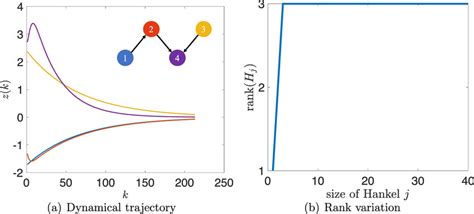 Size Estimation Of The Weakly Nonlinear System Of Equation 8 A Download Scientific Diagram