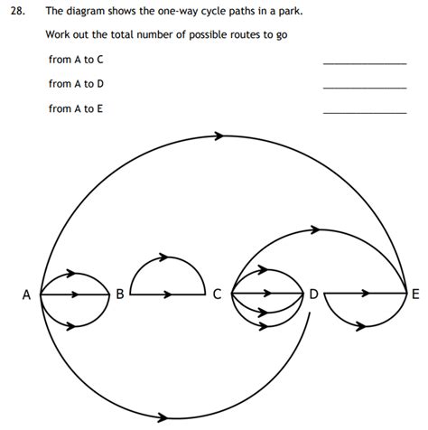 Plus Maths Permutation And Combinations Past Paper Questions Page Of Pi Academy