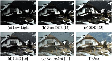 A Original Low Light Image Bf Enhanced Images Using Zero Dce Sdd Download Scientific