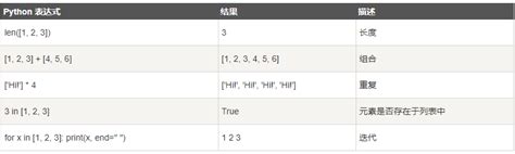2024软考《软件设计师》 Python专题知识（含历年真题解析）软件设计师python Csdn博客