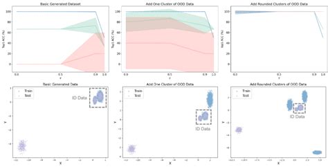 논문 리뷰 How Out Of Distribution Detection Learning Theory Enhances Transformer Learnability And