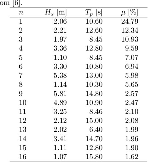 Figure 1 From Modelling And Analysis Of A Backward Bent Duct Buoy Wec