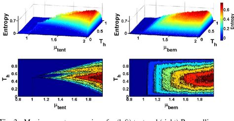 Figure 1 From An Integrated Dual Entropy Core True Random Number