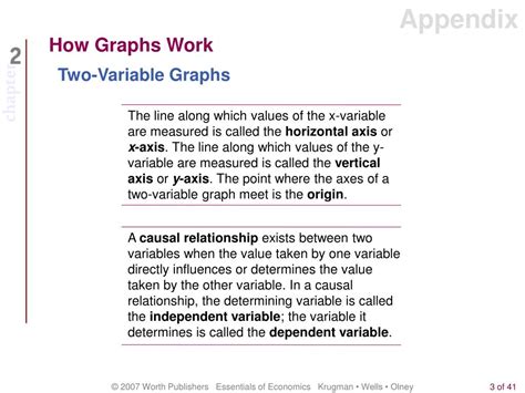 PPT Ch Appendix Graphs Variables And Economic Models PowerPoint Presentation ID