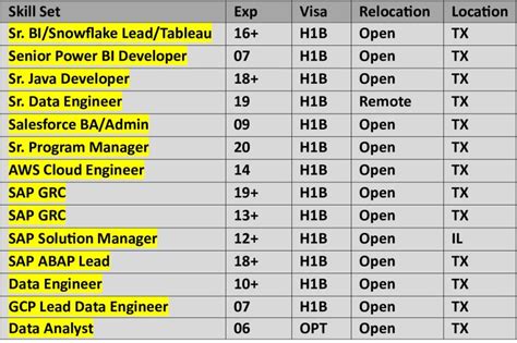quickhirenow on linkedin hotlist expert consultants available now