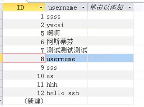 eclipse下的ssh框架整合过程及测试 eclipse中ssh框架测试 csdn博客