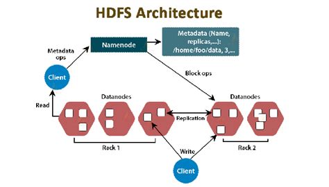 大数据入门：hdfs文件管理系统简介负责维护文件系统的命令空间和集中管理数据服务器的是 Csdn博客