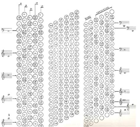 Right Hand Keyboard Left Hand Keyboard With Standard Basses And Free Download Scientific