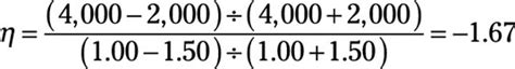 How To Determine The Price Elasticity Of Demand Dummies
