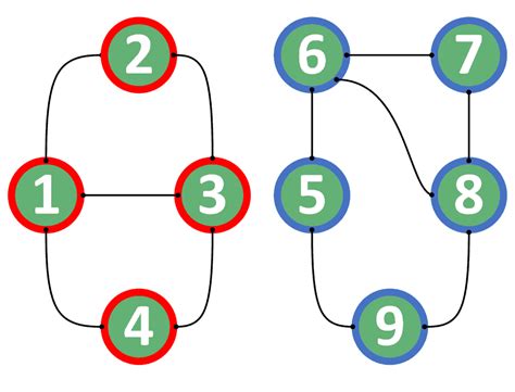 Determine Whether Two Nodes In A Graph Are Connected Baeldung On