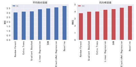 大数据线性回归预测学生成绩 灰信网（软件开发博客聚合）