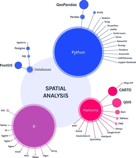 Gis Gischat Spatial Mapping Datascience Sds Spatialdatascience
