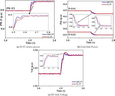 Figure 14 From Metaheuristic Based Solution For The Non‐linear Controller Of The Multiterminal