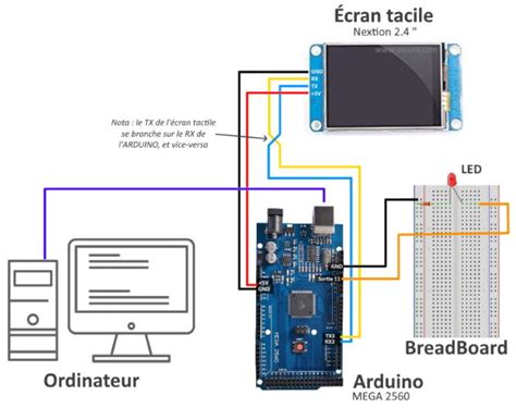 Allumer Une Led Arduino Pilotage Écran Tactile Programme Et Schéma