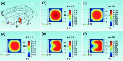 Volume Fraction Of Dispersed Phase In Cross Section Near The Outlet