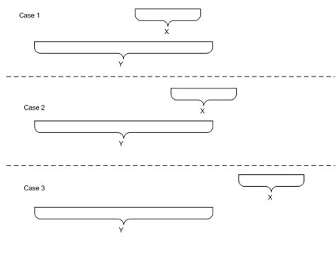 LUT Programming NVDLA Documentation