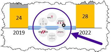 Create Beautiful Charts In PowerPoint With Think Cell Xelplus Leila Gharani