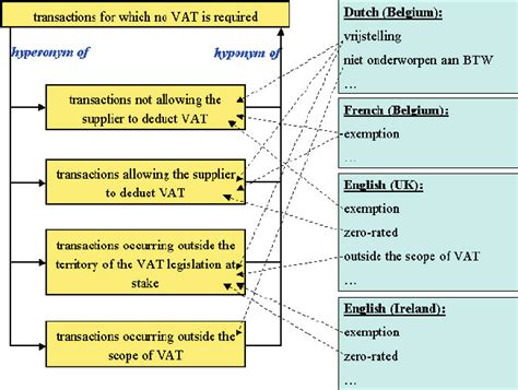 Example Of Mapping Terms To The Categorisation Framework Download
